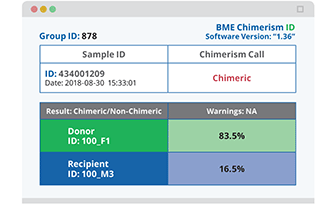 Chimerism Test Results _ Primer on Chimerism Analysis: A ...